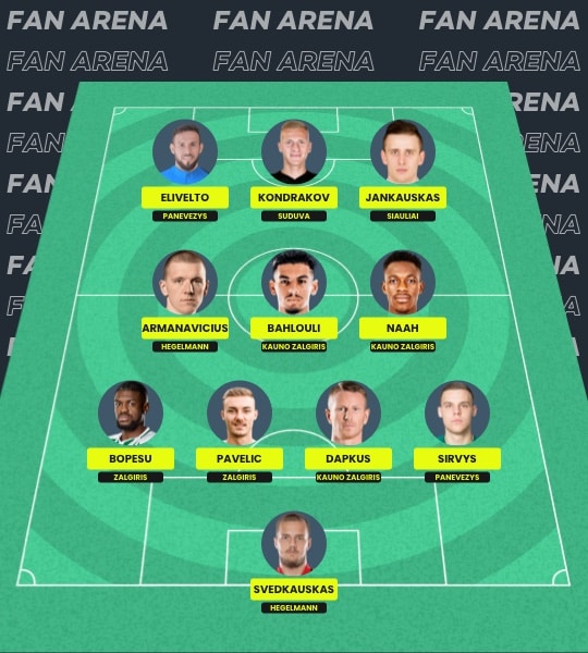 Fantasy A Lyga Football software development