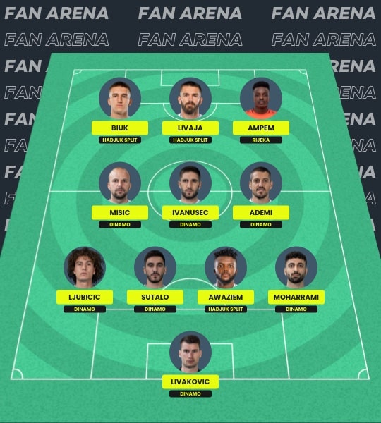 Fantasy HNL Football software development | Fan Arena