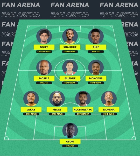 Fantasy Premier Soccer League Football software development